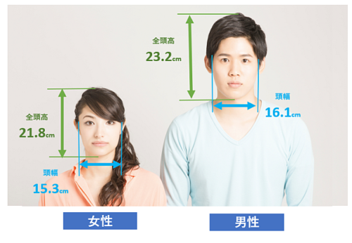 顔が大きく見える原因と小顔になる方法（顔を小さくする整形） 輪郭形成・小顔整形 コラム｜池袋の美容整形・美容外科（小顔整形・顔痩せ・輪郭